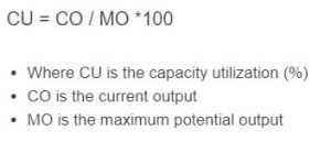 Capacity Utilization Calculator Calculator Academy