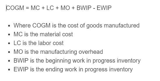 Cost of Goods Manufactured Calculator (COGM) - Calculator Academy