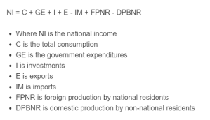 National Income Calculator - Calculator Academy