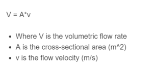 Volumetric Flow Rate Calculator - Calculator Academy