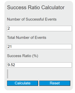 Success Ratio Calculator - Calculator Academy